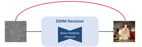 Ddim Inversion Hexo