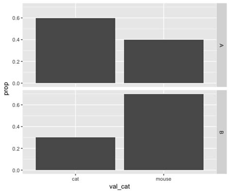 R Ggplot Geom Bar Computing Facet Wise Percentage Stack Overflow