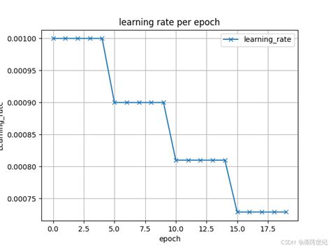 基于深度学习的图像分类或识别系统（含全套项目pyqt5界面）基于深度学习的图像分类系统 Csdn博客