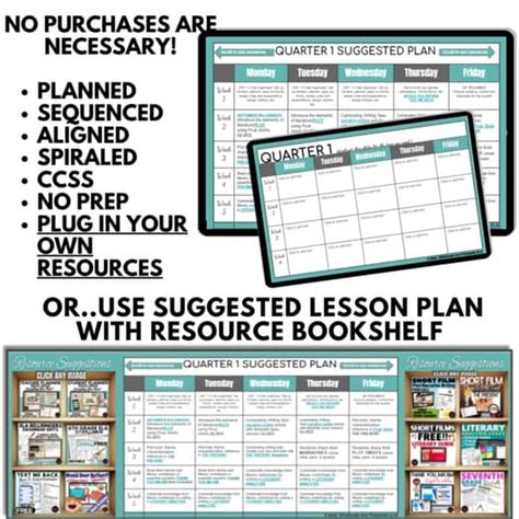 Full Year Ela Curriculum Map Lesson Plans Yearlong Scope Pacing Guide 6th 7th 8