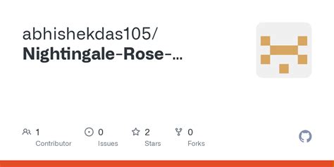 Nightingale Rose Diagramnightingalerosechartipynb At Master · Abhishekdas105nightingale