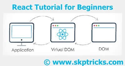 Learn React Js With Skptricks A Javascript Library For Building User