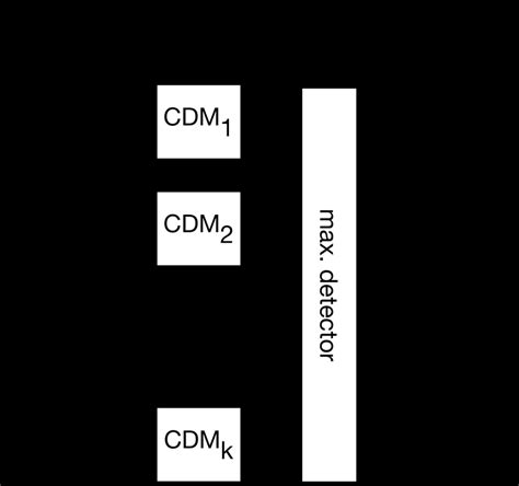 Block Diagrams Of The Classifier System Download Scientific Diagram