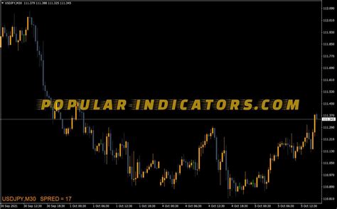 Display Spread Symbol Indicator Mt4 Indicators Mq4 And Ex4 Popular