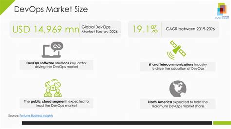 Devops Transforming The Traditional Sdlc Pdf