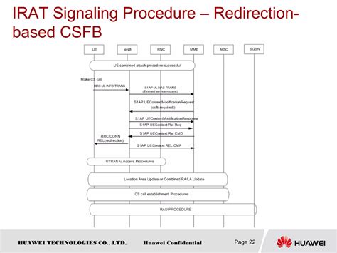Lte Irat Troubleshooting Guide Ppt Computer Networking Computing