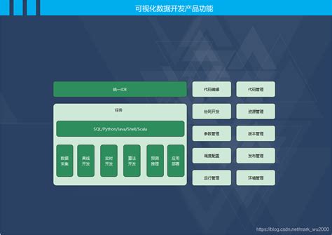 数据中台 七 数据中台架构 数据中台 怎么做标准层 csdn博客