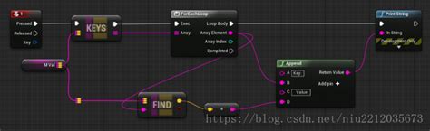ue4蓝图基础分类（4）容器 array，map，set ue4 map set csdn博客