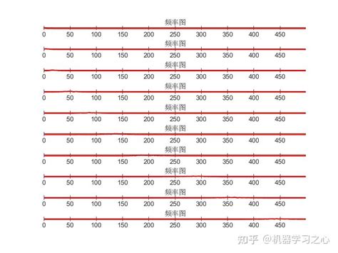 时序分解 Matlab实现cpo Vmd基于冠豪猪优化算法cpo优化vmd变分模态分解时间序列信号分解 知乎