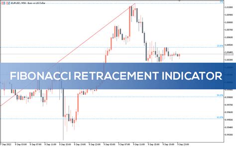 Fibonacci Fibo Retracement Indicator For Mt5 Download Free