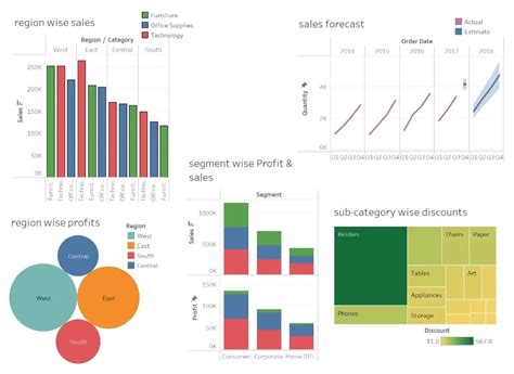 anush vijay on linkedin dataanalytics tableau tableaudashboard