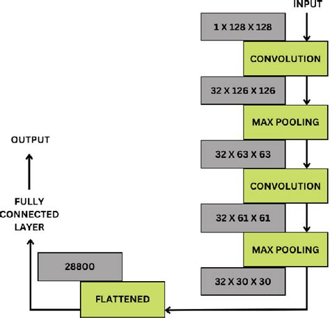 Figure 1 From A Real Time Conversion Model For Hand Gestures To Textual