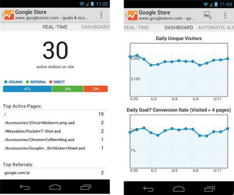 Google Analytics App For Android Gets Launched Ubergizmo