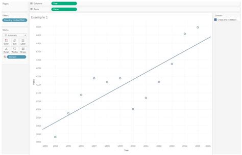Trend Lines In Tableau Definition Types How To Add And Edit