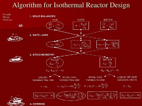 ppt isothermal reactor design powerpoint presentation free download