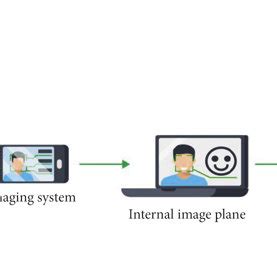 Flowchart Of Color Processing Download Scientific Diagram