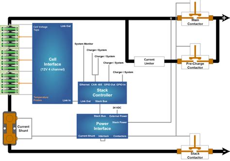 High Voltage Bms Power Interface Nuvation Energy Nstore