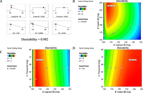 Locally Acting Budesonide Loaded Solid Self Microemulsifying Drug Deli Ijn