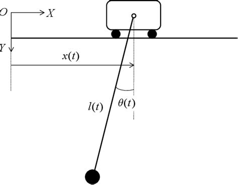 Figure 4 From Input Shaping Control Of An Overhead Crane With Time