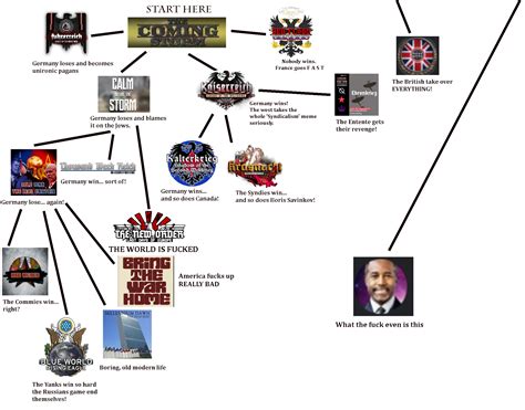 An Updated Mod Overview R Hoi4