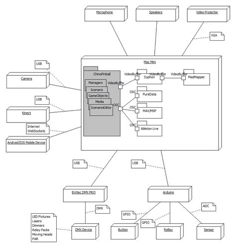GitHub ChinosInternationalCC ChinoPinball Openframeworks Pinball With The Bullet D Engine