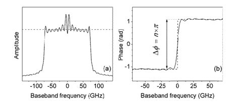 Ideal Dashed Curve And Proposed Solid Curve Th Order Fht