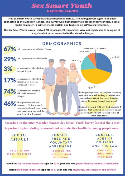 Sex Smart Youth Sunbury And Cobaw Community Health