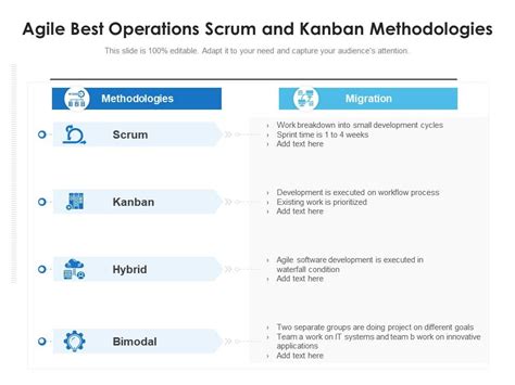 Agile Best Operations Scrum And Kanban Methodologies Presentation Graphics Presentation