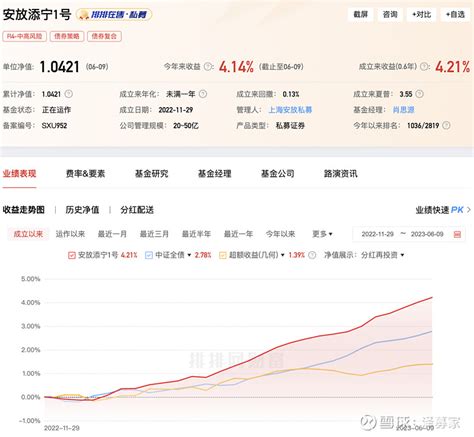 第94期尽调便签安放基金用高夏普高胜率让投资者安心放心 私募基金的合格投资者是指具备相应风险识别能力和风险承担能力投资于单只私募基金的