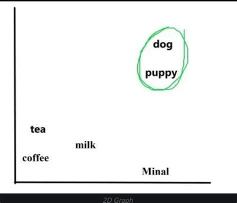 Vector Databases Explained From Magic To Reality By Dhanushkumar Artificial Intelligence In