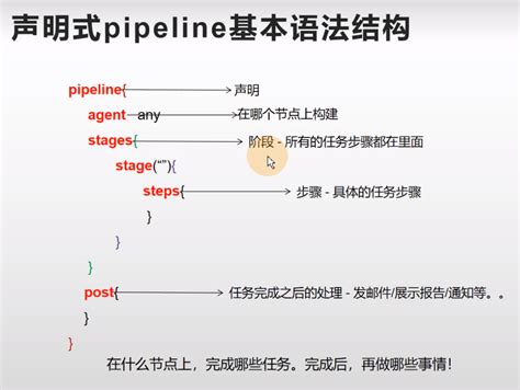 Jenkins Pipeline 流水线 声明式 Demo Vipsoft 博客园