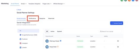 Notification For Failed Post Account Expired And Post Approval
