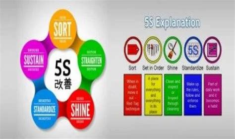 What S 5S Lean Definition Examples And How To Implement 58 OFF