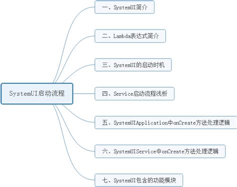 【系统之音】systemui启动流程源码解析 宋者为王 博客园