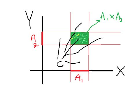Measure Theory Question On Real Analysis Mathematics Stack Exchange