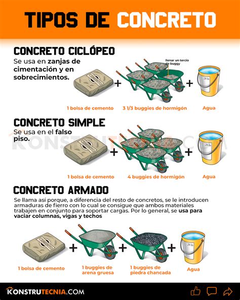 Calculo De Cantidades De Concreto Hormigon Cemento Ar