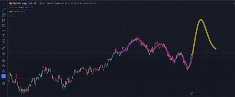 TradingView Pine Script Examples Master Pine Script With 6 Real World