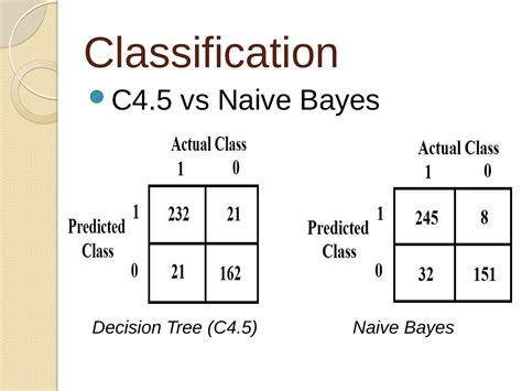 Decision Tree C45 Naive Bayes