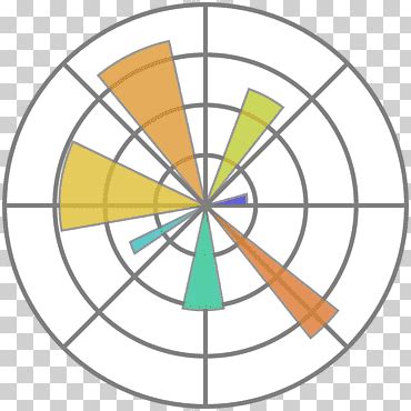 Matplotlib Png Klipartz
