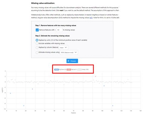 missing value estimation exlude variables with missing values