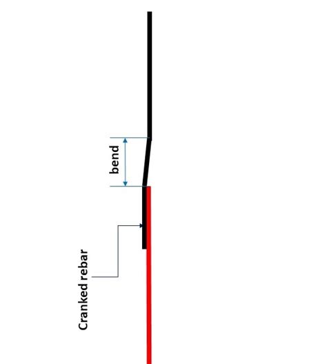 Why Do We Use Cranked Rebar At Rebar Overlapping