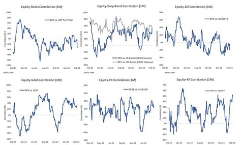 Spx® Realized Skew Most Inverted In Over 20 Years