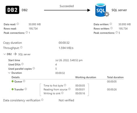 db2 to azure sql fast data copy using adf