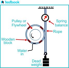 Rope Brake Dynamometer Definition Diagram Parts Working Uses