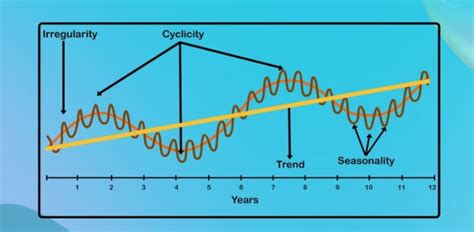7个最常用的数据分析方法和技巧,收藏!数据类型决定数据适合什么样的分析方法 Csdn博客 7个最常用的数据分析方法和技巧,收藏!数据类型决定数据适合什么样的分析方法 Csdn博客