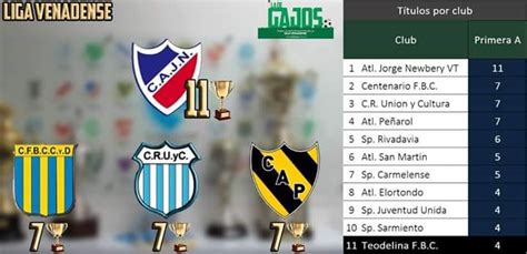 El Mas Grande Sigue Siendo El La Vida Por El Tricoloor