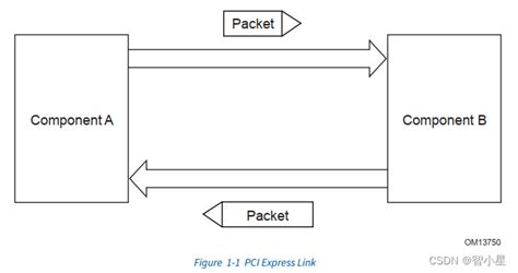 Pci Express架构概述peripheral Component Interconnect Express Csdn博客