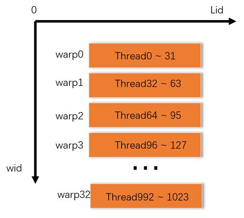 Pytorch Cuda Blockreducesum Sungeng Blog