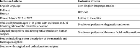 Inclusion And Exclusion Criteria Download Scientific Diagram