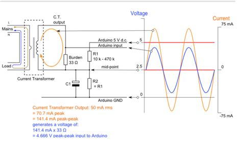 Arduino Nano Frequncy Measurement Of The Mains Improvement